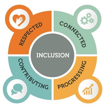 Diversity and inclusion